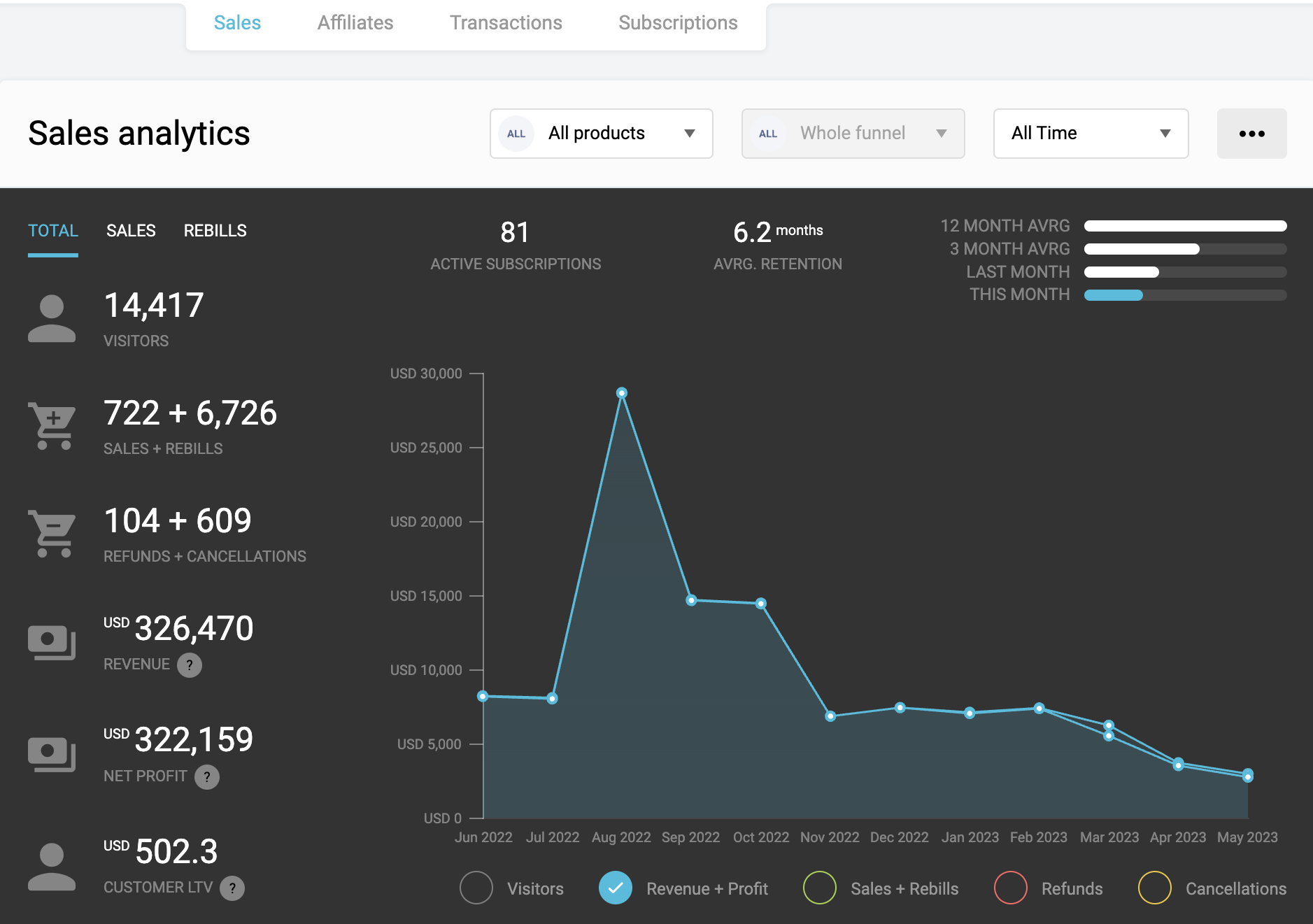 Lead Generation Funnel Agency | Funnel Automation Agency